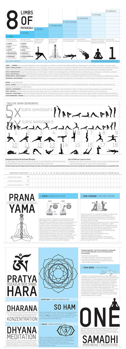Póster de Yoga - Las 8 etapas del camino del yoga de Patanjali | YOGISHOP